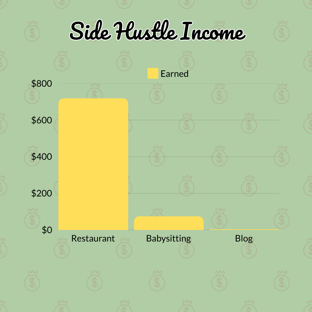 My mini funds are fully funded! | February 2025 Monthly Money Progress ...